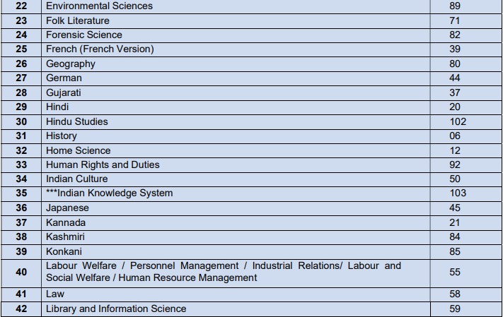 UGC NET List of Subjects